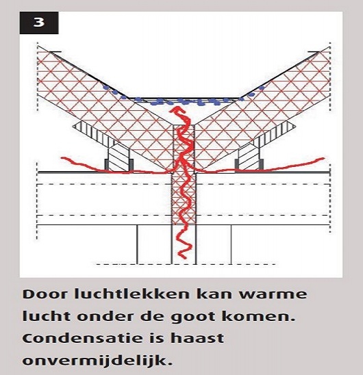 Dantuma-Wegkamp - Actueel - Zalinggoot: nauwkeurigheid troef!